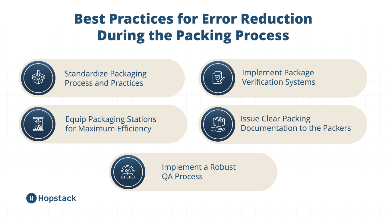 Best Practices for Reducing Errors and Improving Accuracy in Order Fulfillment